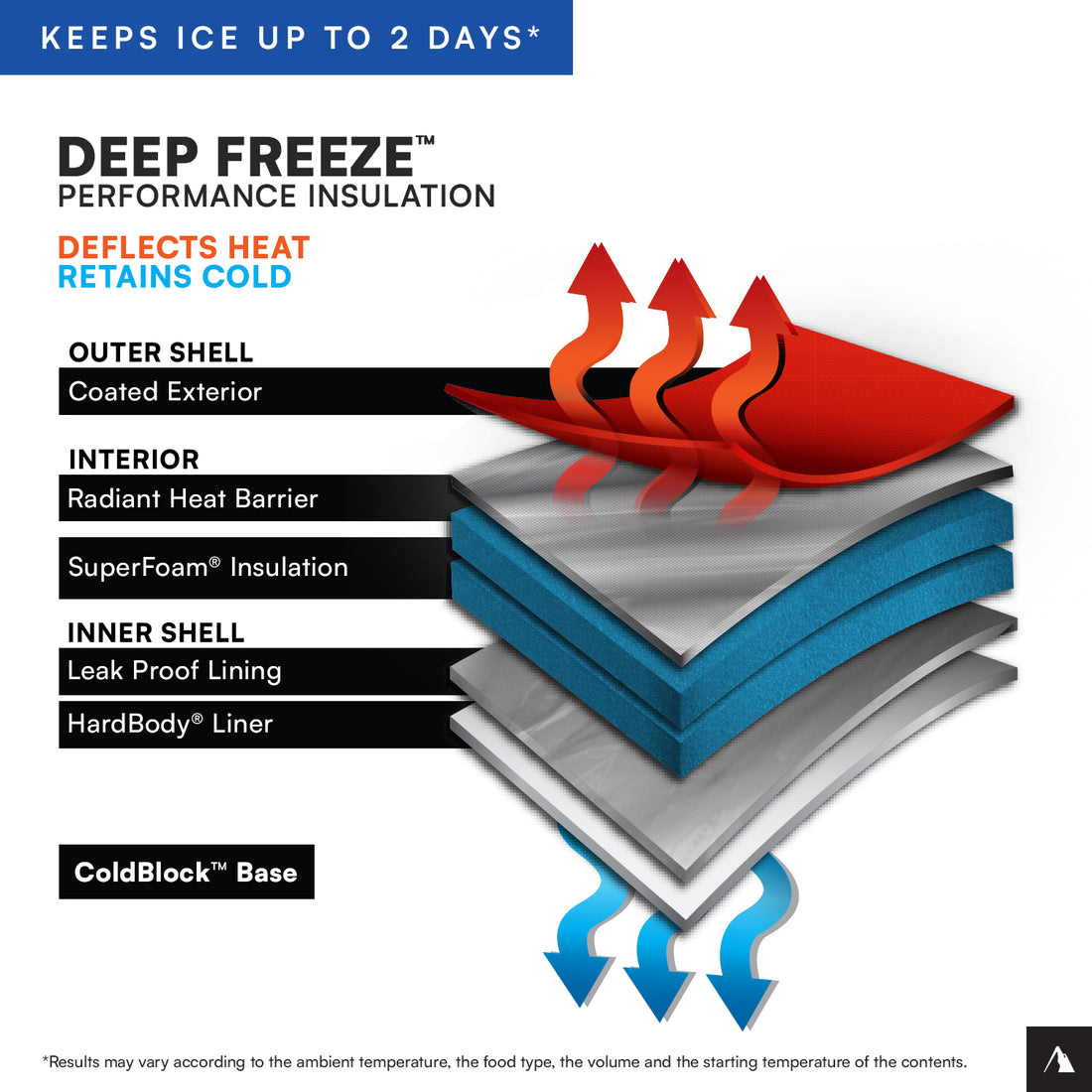 Titan by Arctic Zone™ | 16 Can Zipperless Soft Cooler